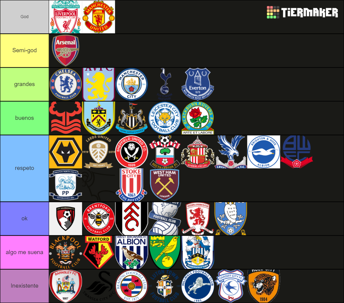 English Football Clubs Ranked On Size Tier List (Community Rankings ...