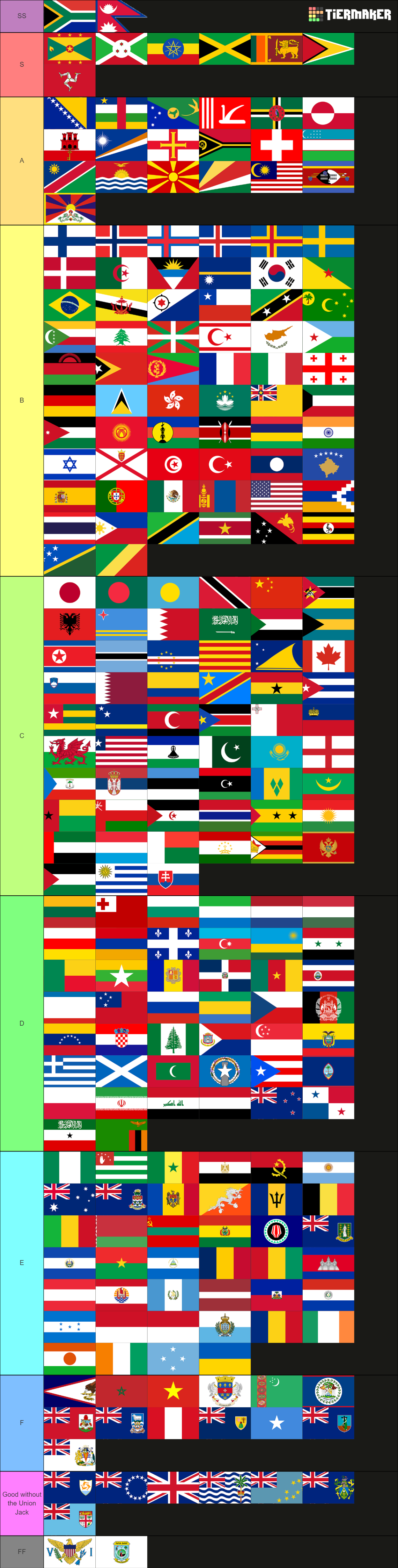 rating flags Tier List (Community Rankings) - TierMaker