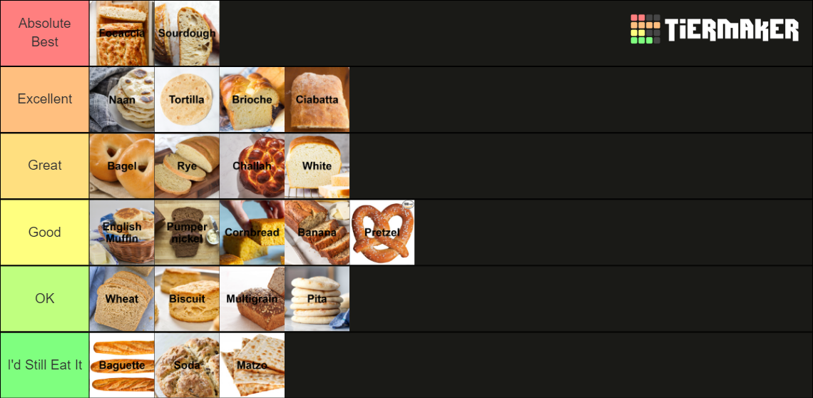 Favorite Types of Bread Tier List (Community Rankings) - TierMaker