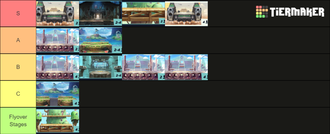 MultiVersus Stages Tierlist Tier List (Community Rankings) - TierMaker