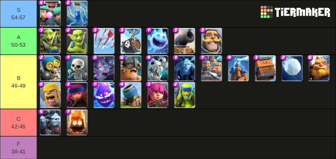 Clash royale cards (Always updated) Tier List (Community Rankings ...
