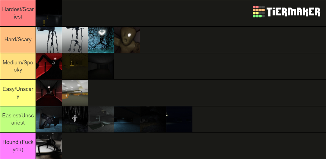 Roblox Apeirophobia - Entities and Levels Tier List (Community Rankings ...