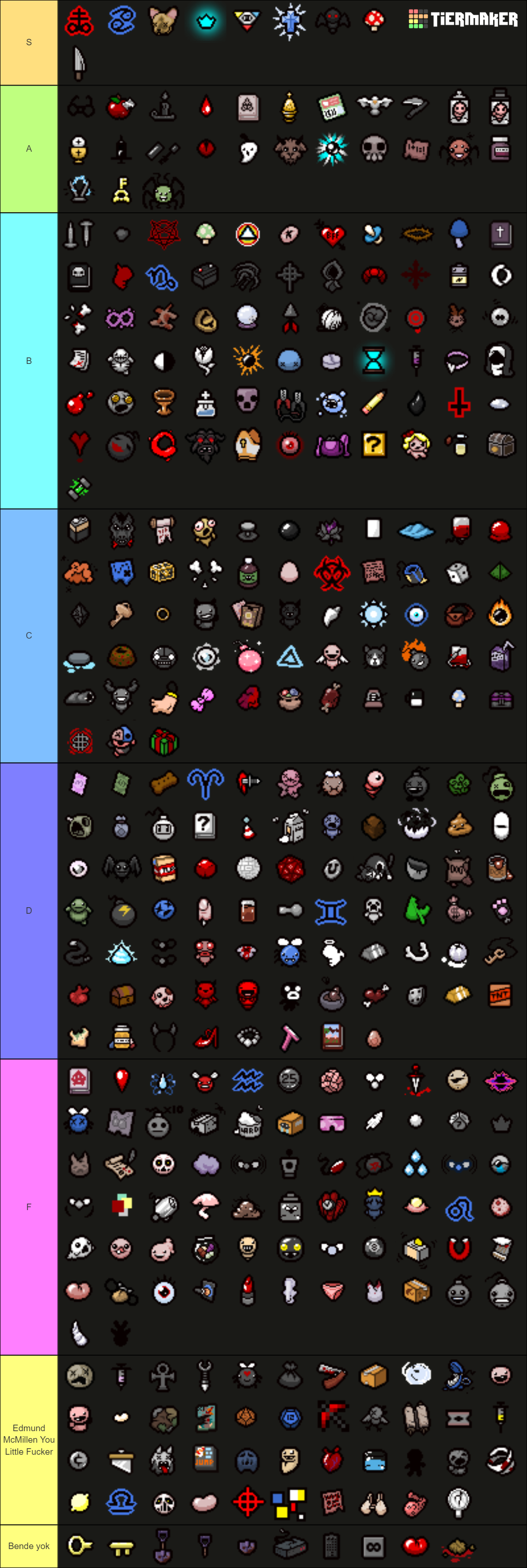 The Binding of Isaac all items Tier List (Community Rankings) - TierMaker The Binding of Isaac all items Tier List (Community Rankings) - TierMaker