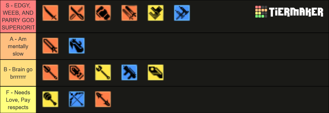 PSO2:NGS Class and Weapon Tier List (Community Rankings) - TierMaker
