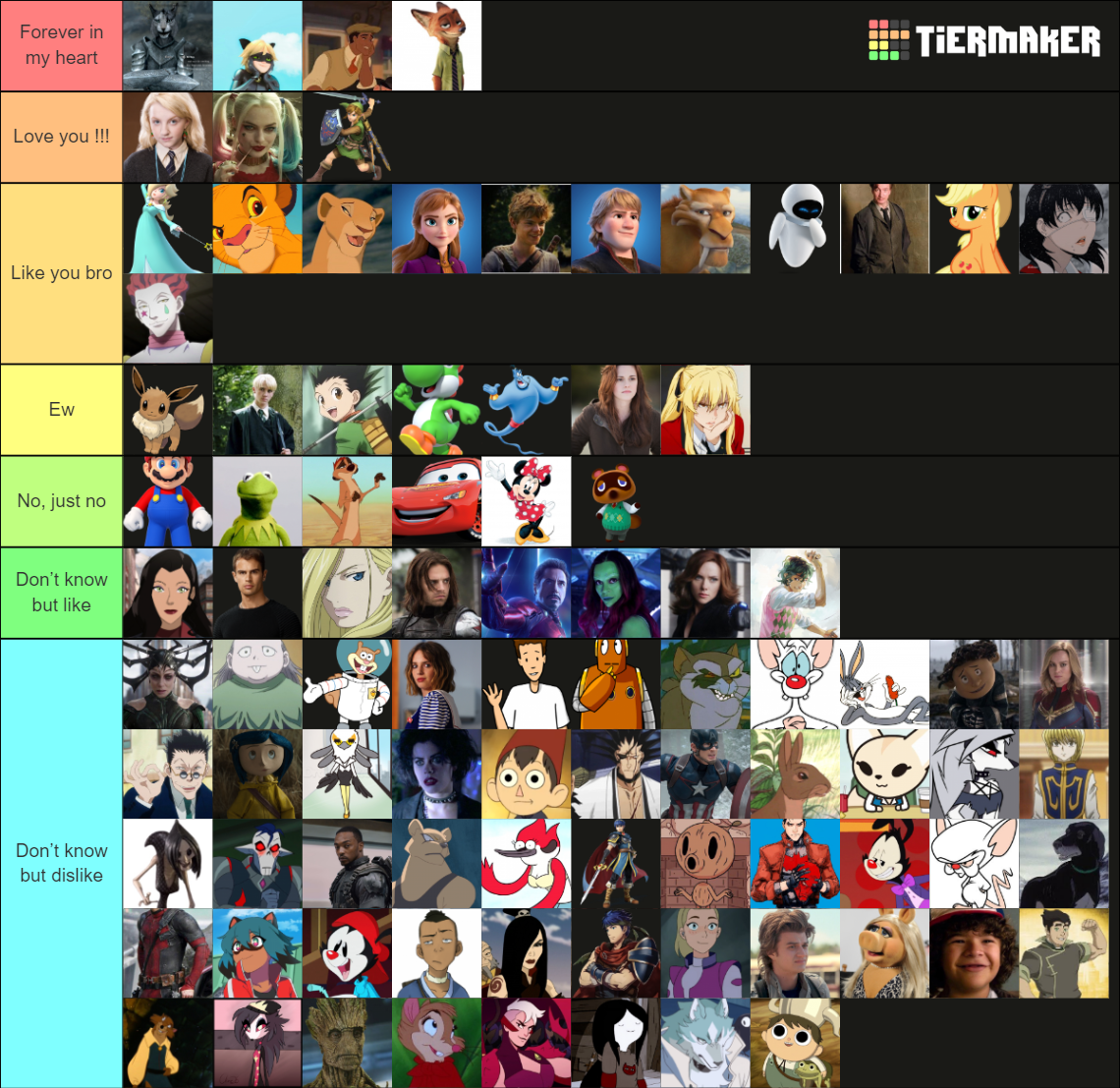 Character Crush Tierlist Tier List (Community Rankings) - TierMaker