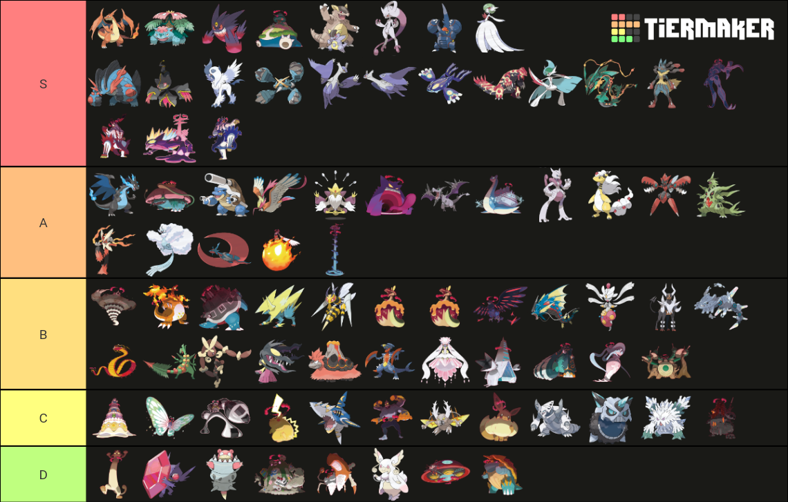 Every Mega Evolution and Gigantamax in Pokémon Tier List (Community ...