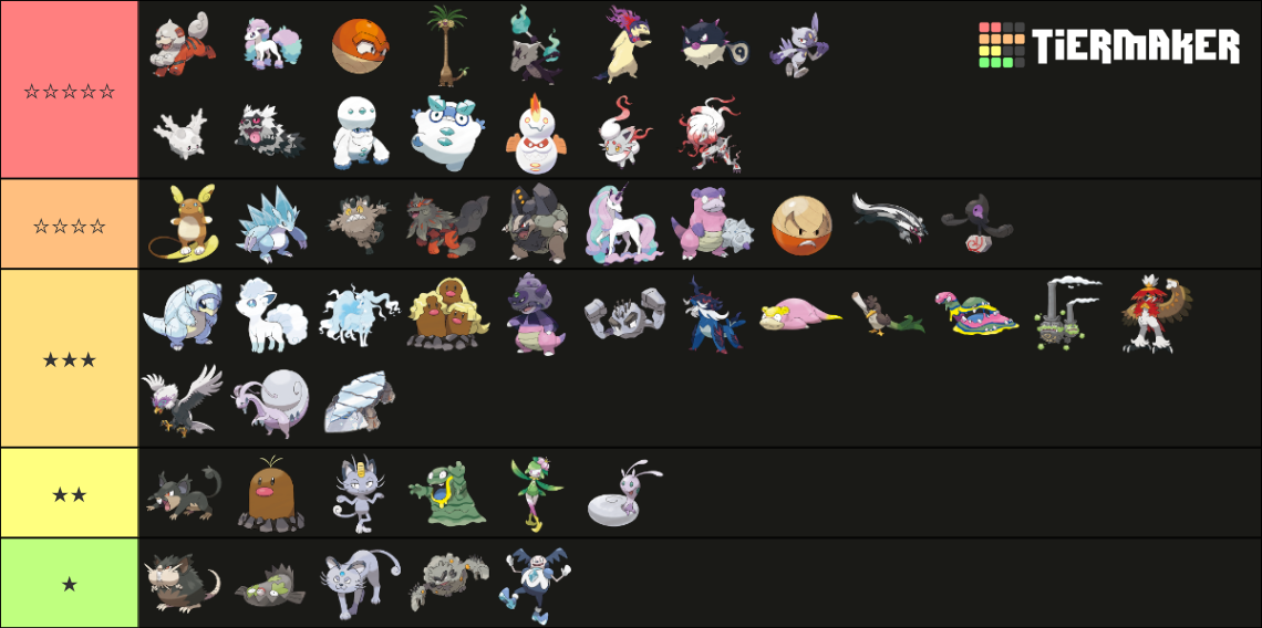Regional Forms of Pokémon (Alola, Galar, Hisui) Tier List (Community ...
