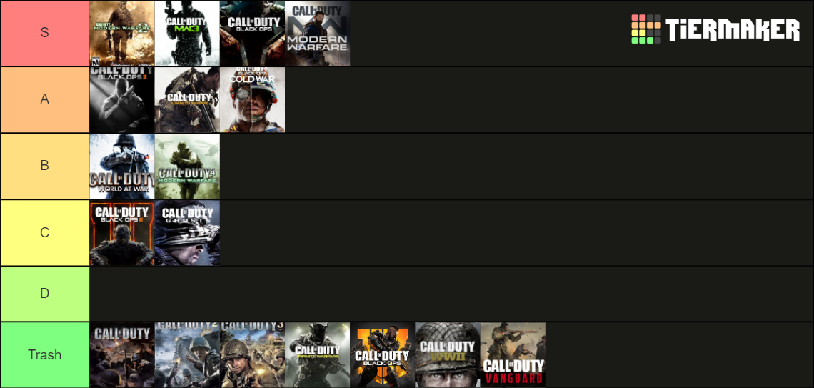Call of Duty (CoD 1 - Vanguard) Tier List (Community Rankings) - TierMaker