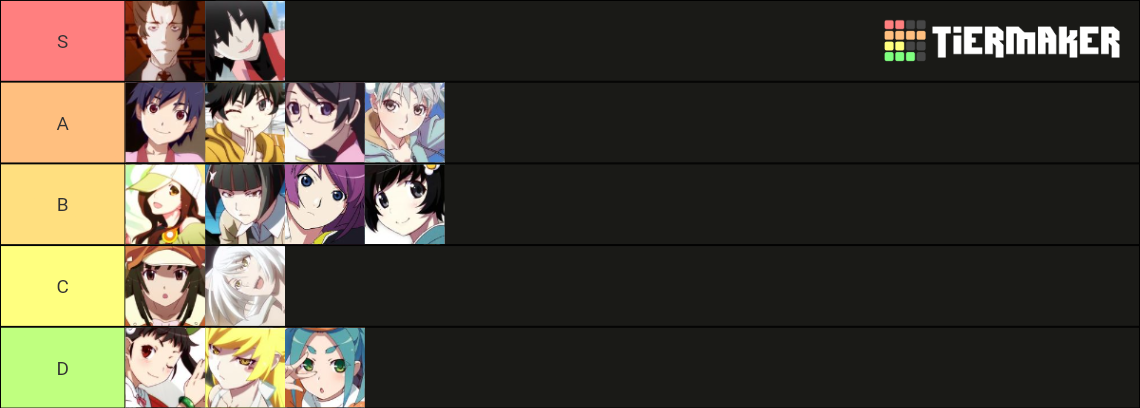 Monogatari Waifus Tier List (Community Rankings) - TierMaker