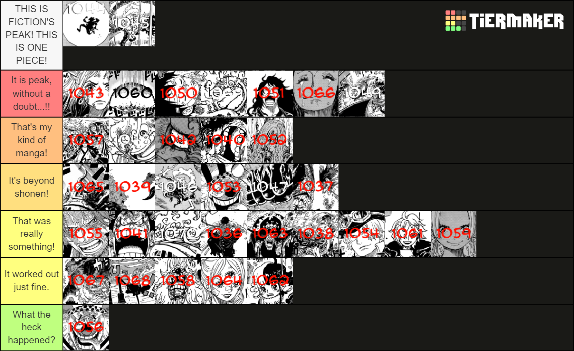 One Piece Chapters 2022 Tier List (Community Rankings) - TierMaker