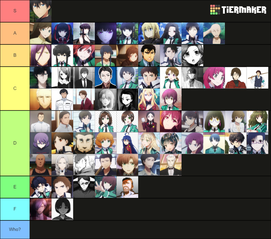 The Irregular at Magic High School Characters Tier List (Community ...