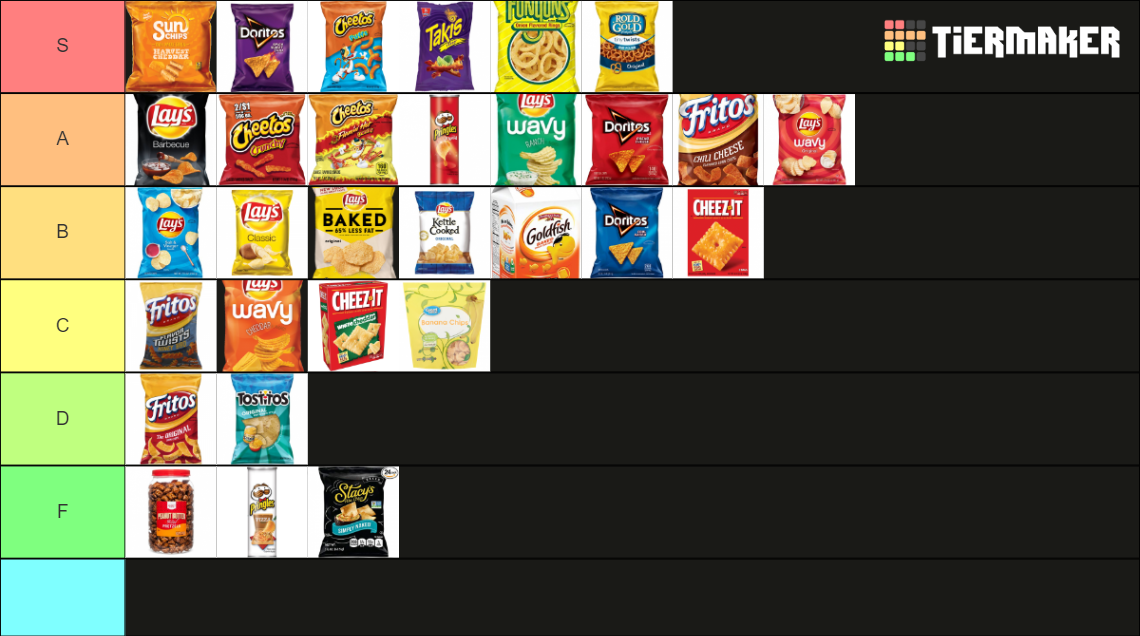 Definitive Chip Tier List (Community Rankings) - TierMaker