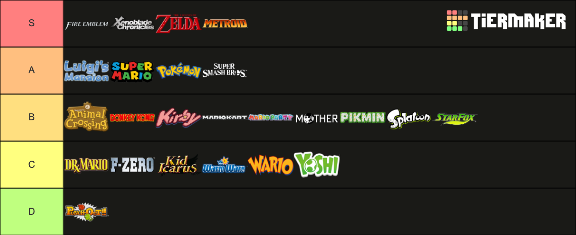 Nintendo Franchises Tier List (Community Rankings) - TierMaker