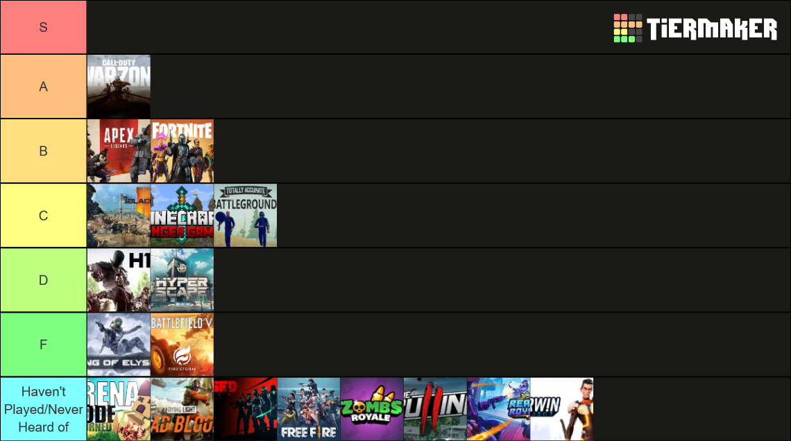 Battle Royale 2021 Updated Tier List Community Rankings Tiermaker