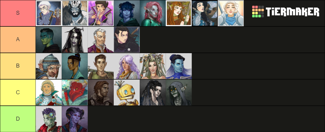 Critical Role Player Characters (C1 - C3) Tier List (Community Rankings ...