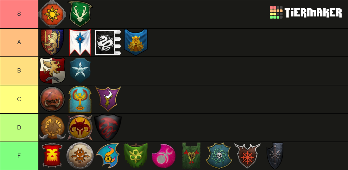 Warhammer Immortal Empires Races Tier List (Community Rankings) - TierMaker