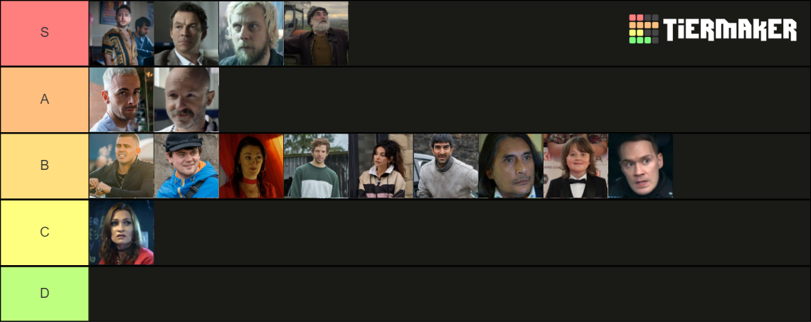 Brassic Characters Tier List (Community Rankings) - TierMaker
