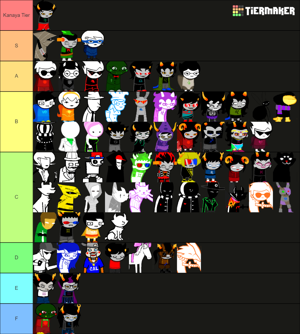 Recent Homestuck Tier Lists - TierMaker