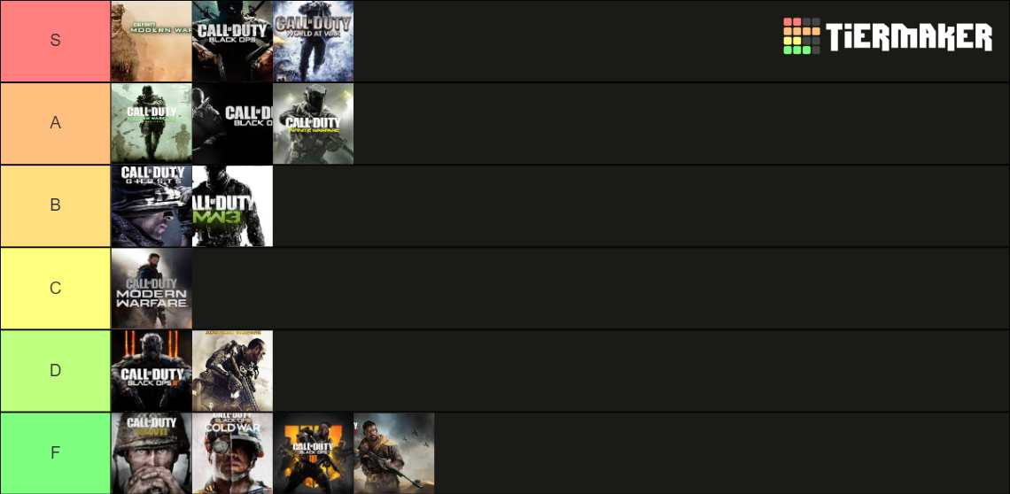 Call of Duty Campaigns Tier List (Community Rankings) - TierMaker
