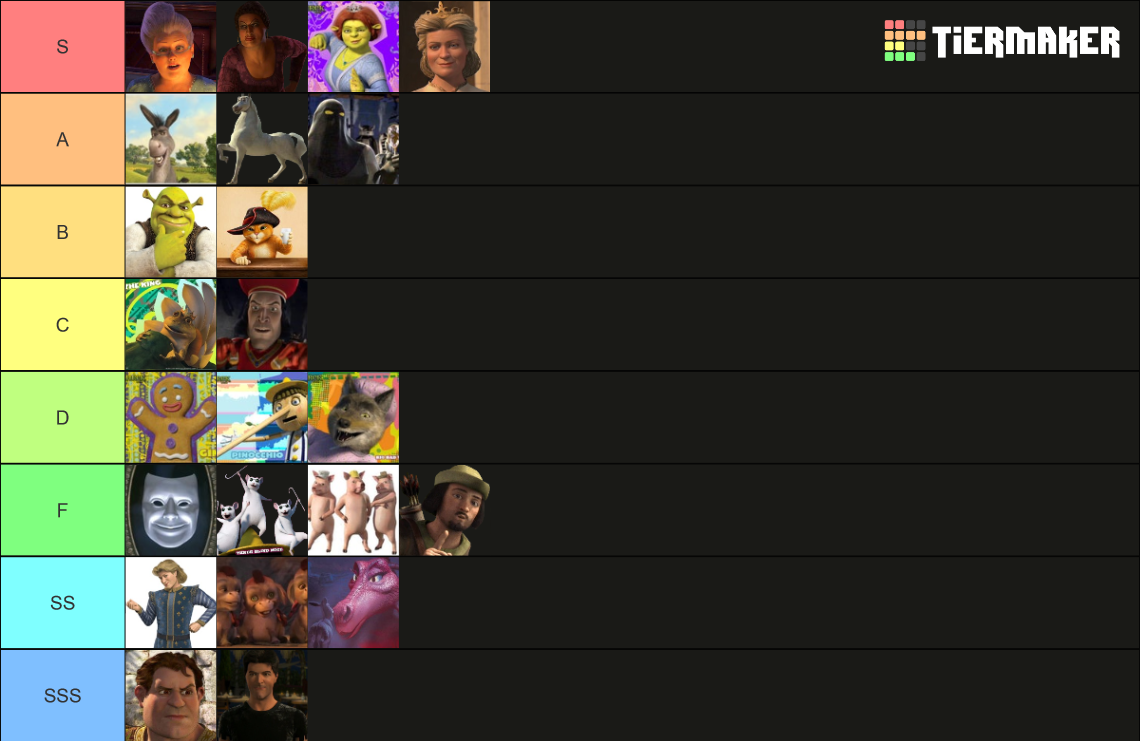 Shrek Characters Tier List (Community Rankings) - TierMaker