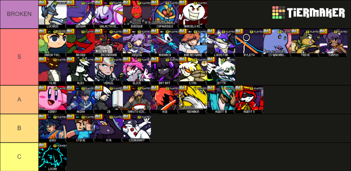 Rivals Ranking By Gear Tier List (Community Rankings) - TierMaker