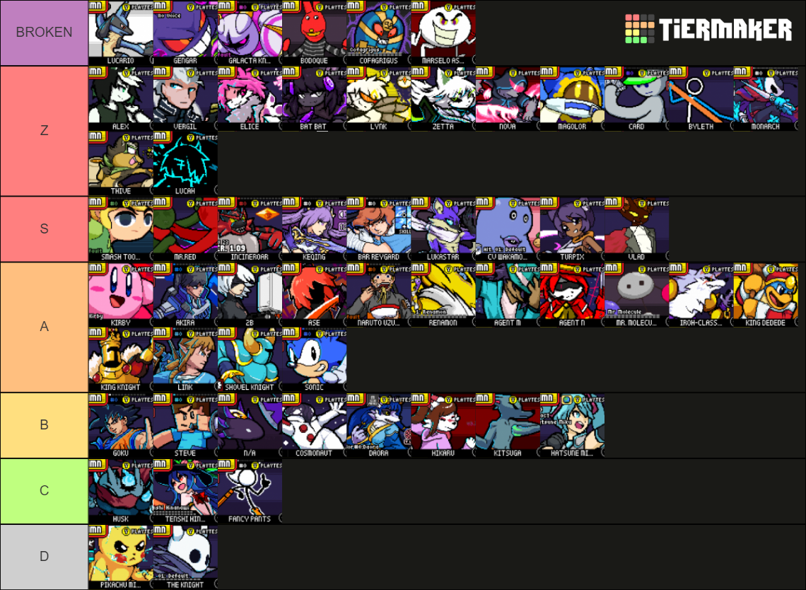 Rivals Ranking By Gear Tier List (Community Rankings) - TierMaker
