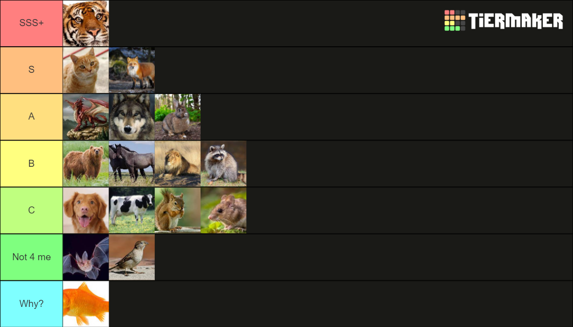 Kemonomimi ranker Tier List (Community Rankings) - TierMaker