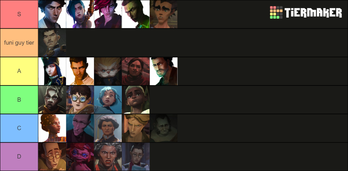 Arcane Character List Tier List (Community Rankings) - TierMaker