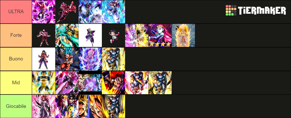 Meta Db Legends 5th Anniversary Tier List Community Rankings Tiermaker