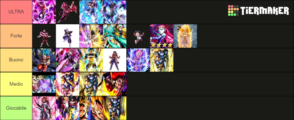 Meta Db Legends 5th Anniversary Tier List Community Rankings Tiermaker