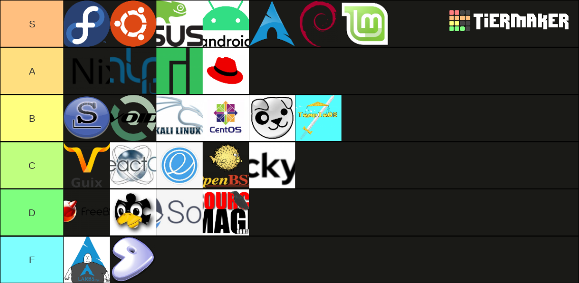 Linux distros Tier List (Community Rankings) - TierMaker