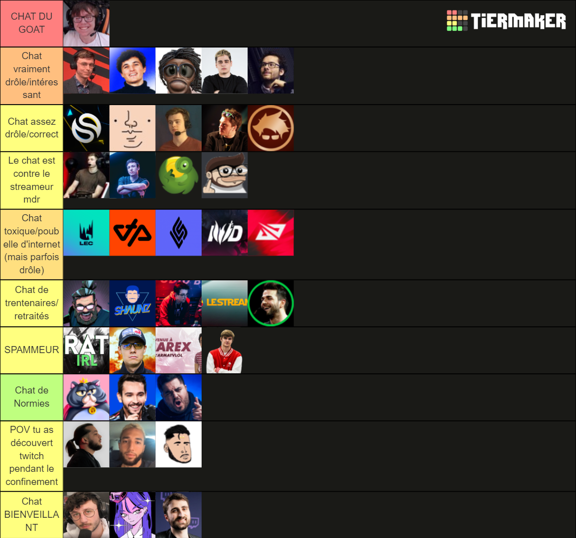 Twitch Chats Tier List (Community Rankings) - TierMaker
