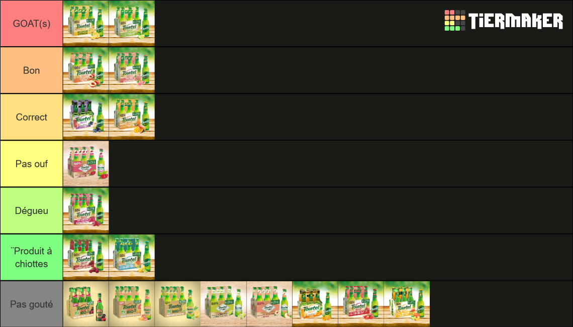 Tourtel Twist Tier List (Community Rankings) - TierMaker