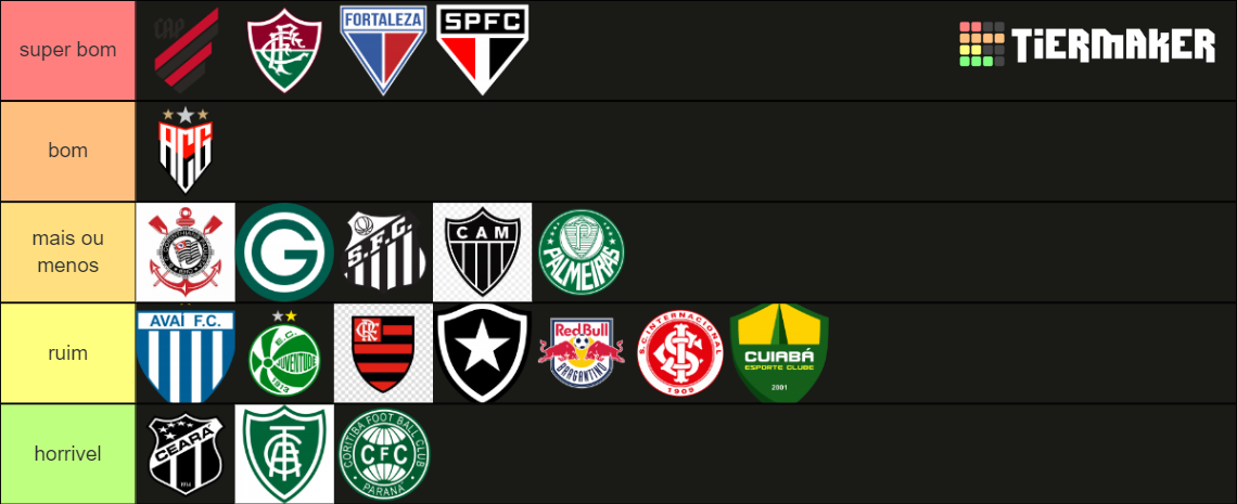 times brasileiros Tier List (Community Rankings) - TierMaker