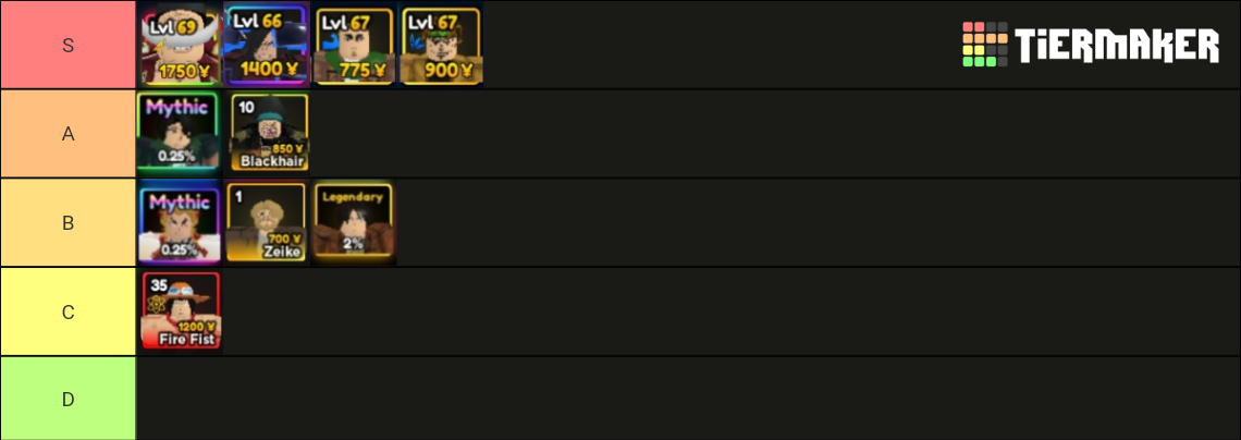 Anime Adventure Units Tier List (Community Rankings) - TierMaker