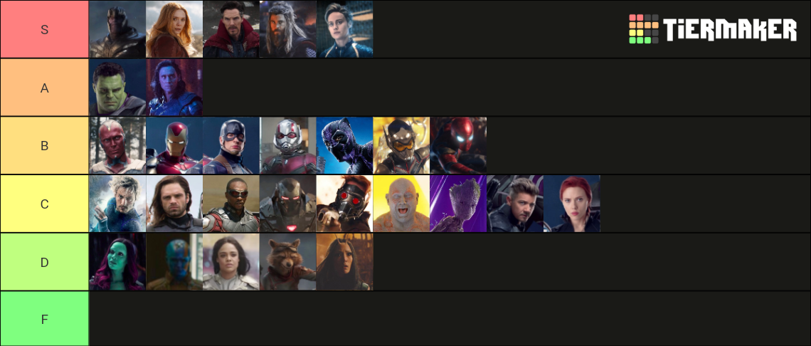 MCU power levels Tier List (Community Rankings) - TierMaker
