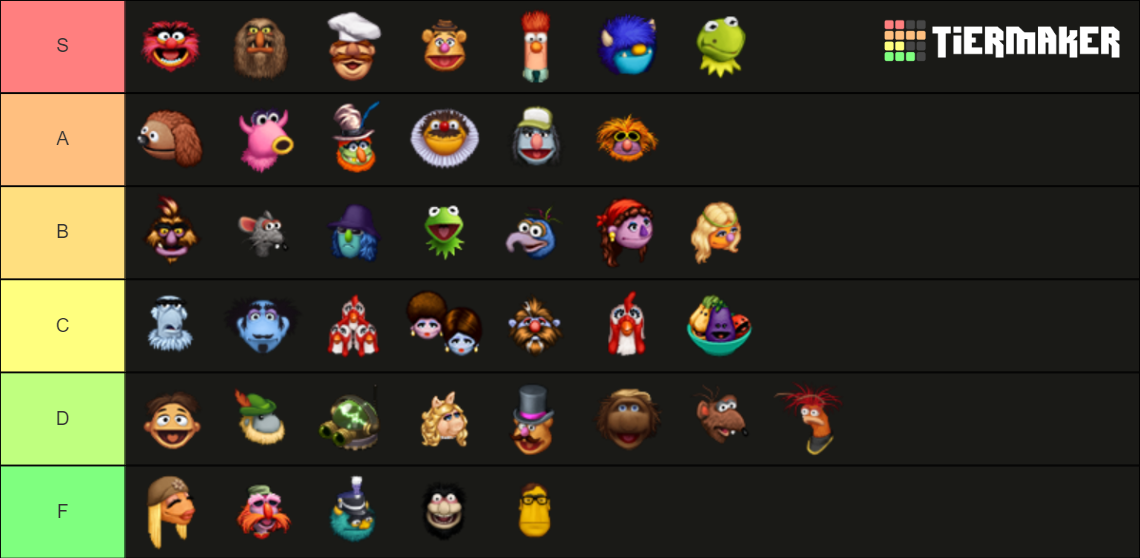 My Muppets Show Tier List (Community Rankings) - TierMaker