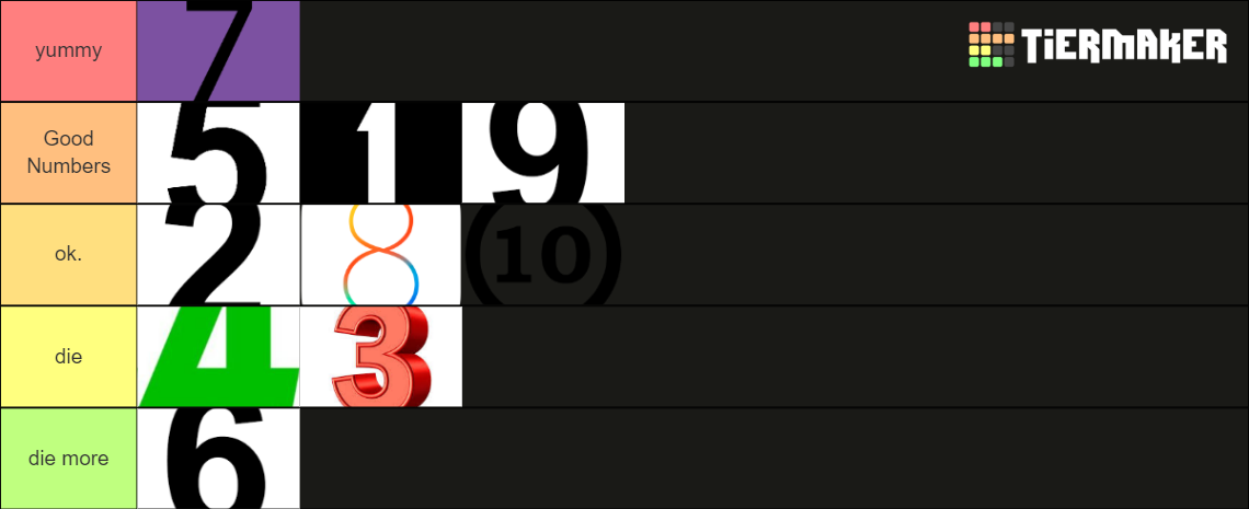 Number Tier List (Community Rankings) - TierMaker