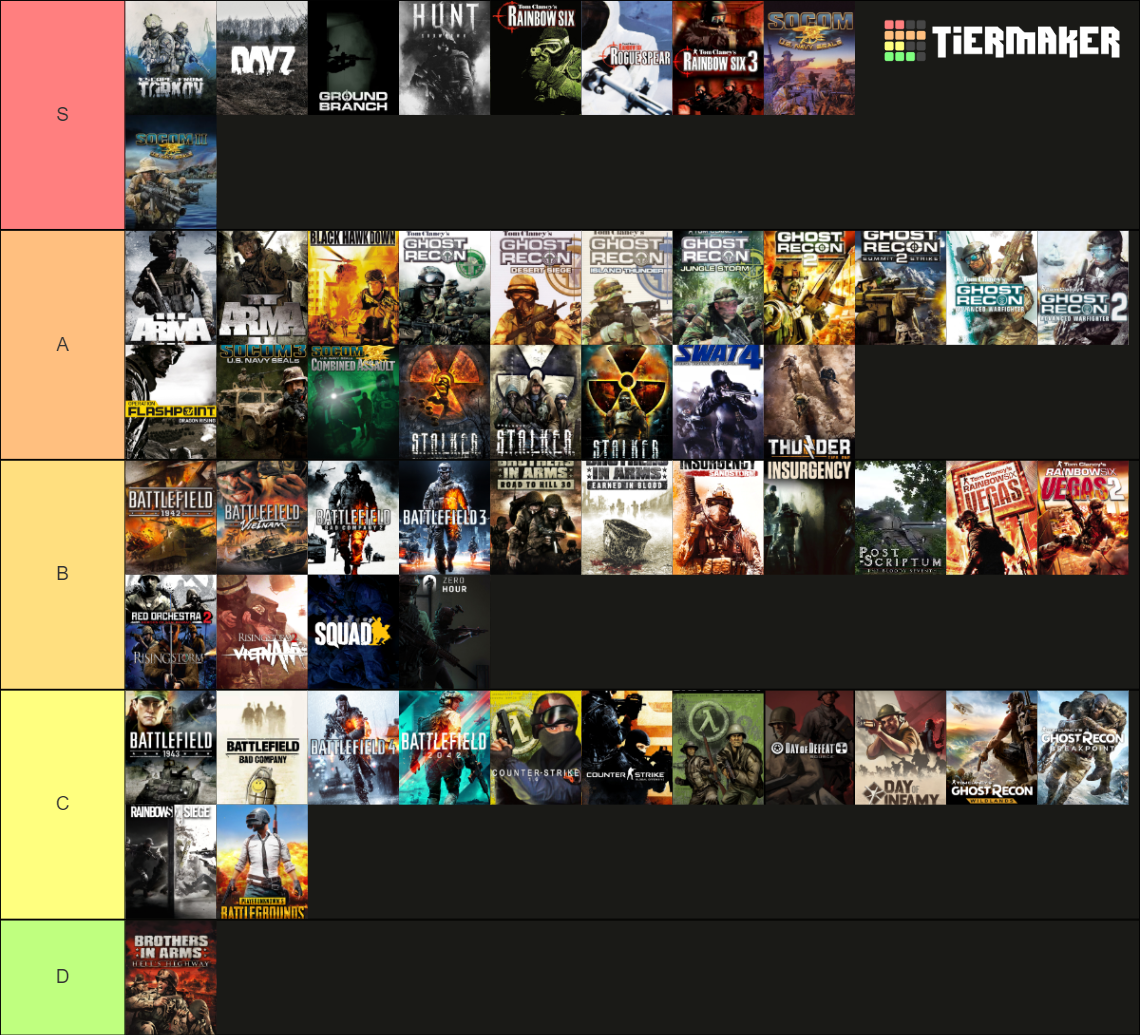 Tactical Fpstps Tier List Community Rankings Tiermaker 2385