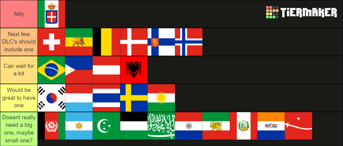 [Hoi4] Hearts of Iron 4 Nations that need a Focus Tree Tier List ...