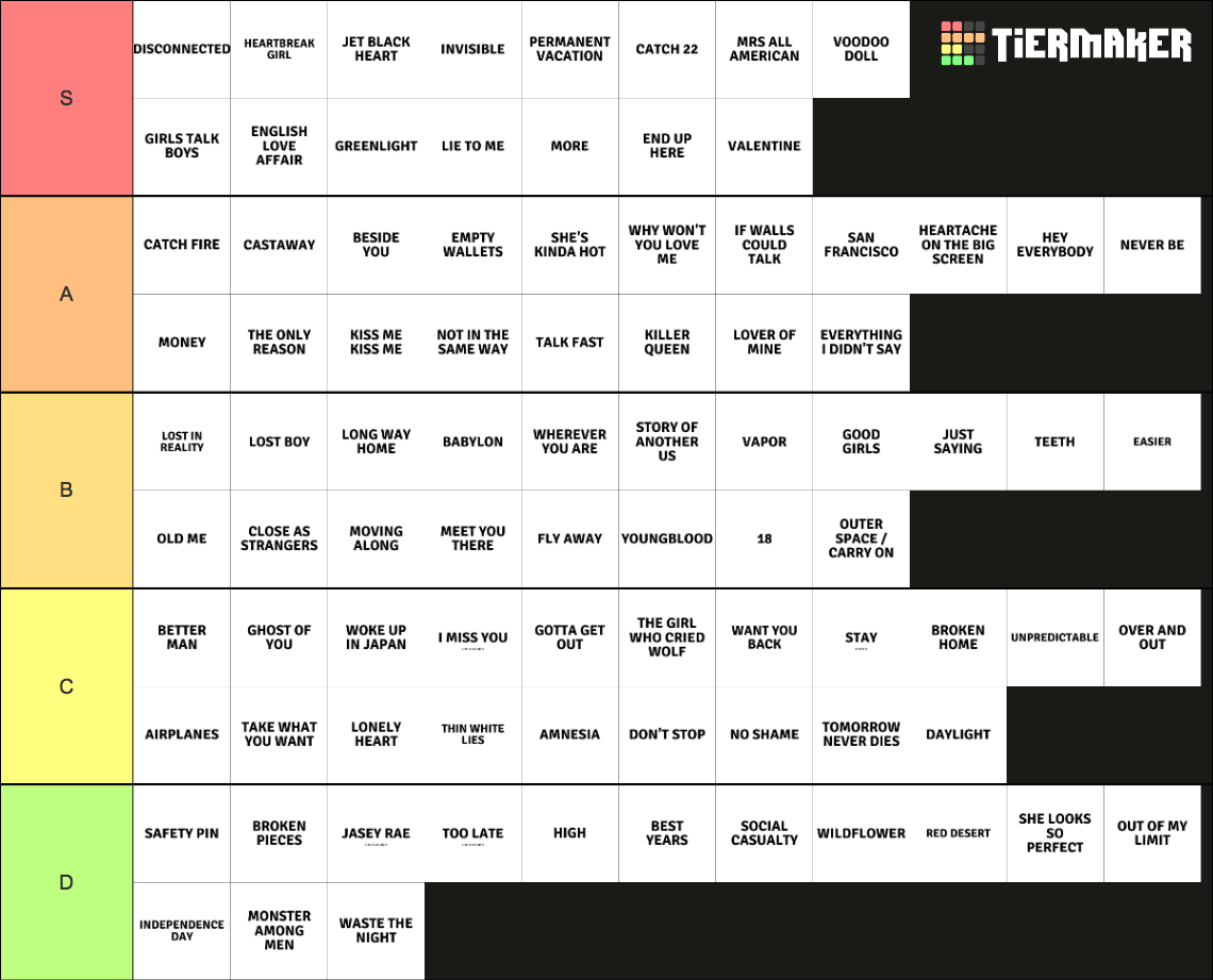 5sos ranked Tier List (Community Rankings) - TierMaker