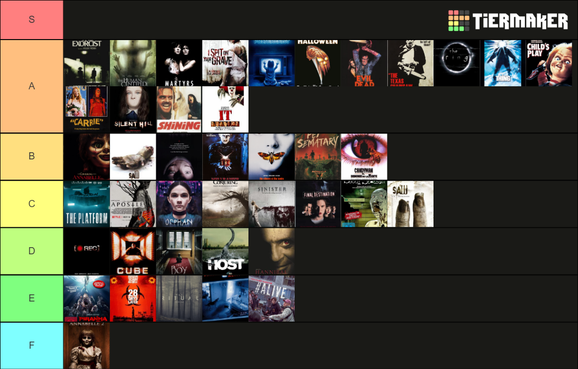 Ultimate Horror Movie Tierlist Tier List (Community Rankings) - TierMaker