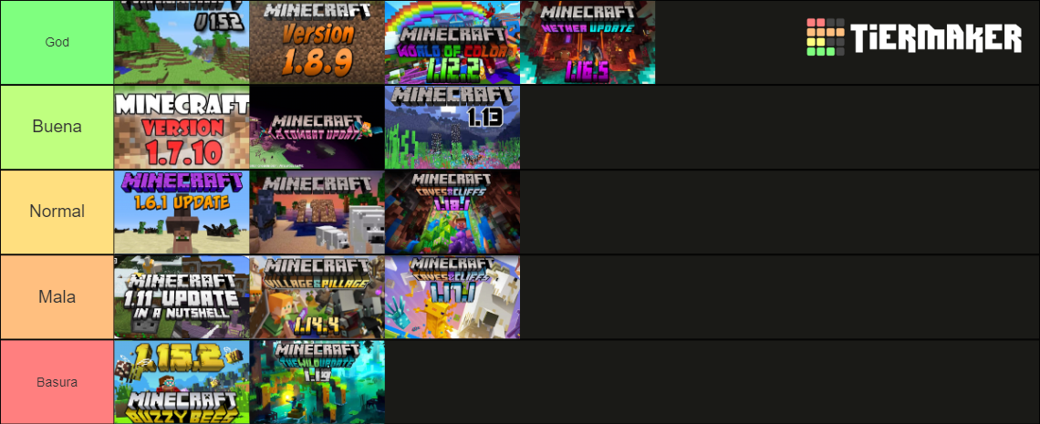 Versiones de Minecraft Tier List (Community Rankings) - TierMaker