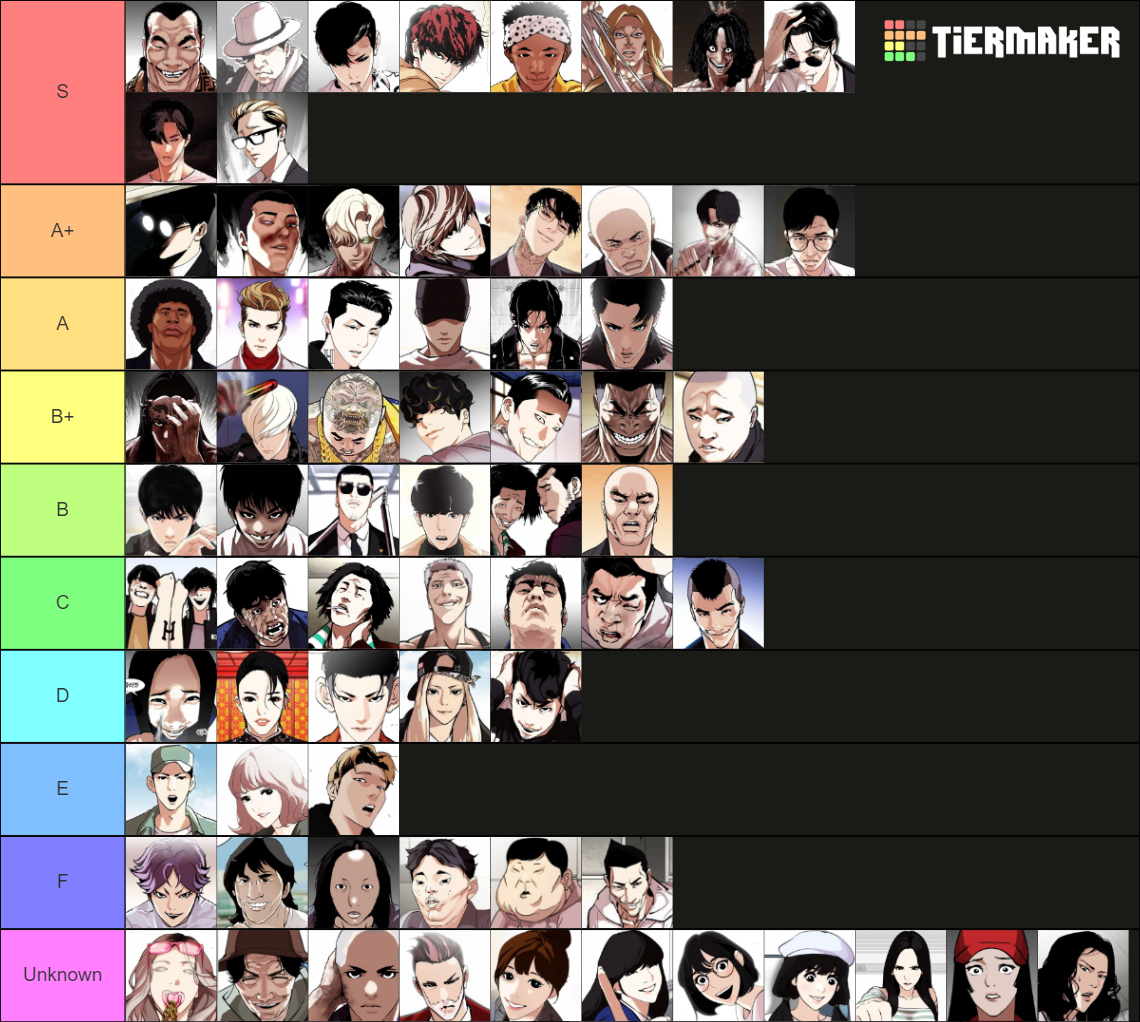 Lookism (외모지상주의) Fight Rank Tier List (Community Rankings) - TierMaker
