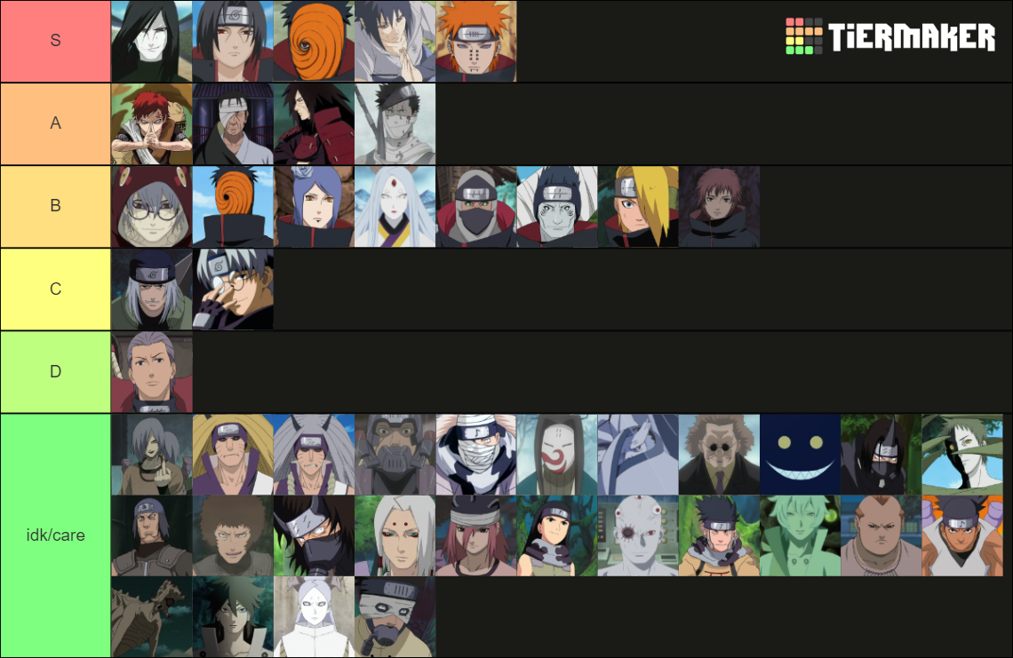 Naruto Villains Tier List (Community Rankings) - TierMaker