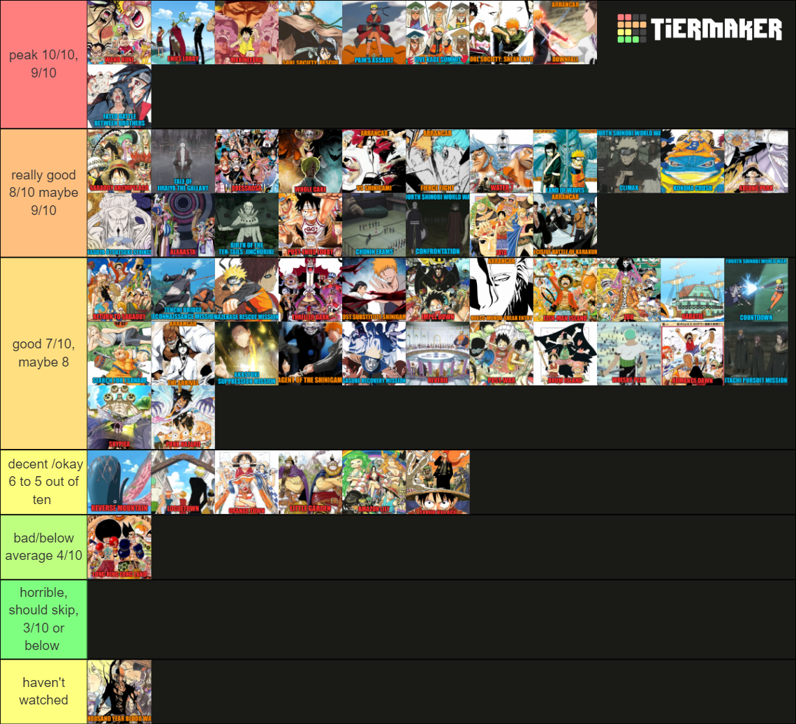 Shonen big 3 arcs Tier List (Community Rankings) - TierMaker