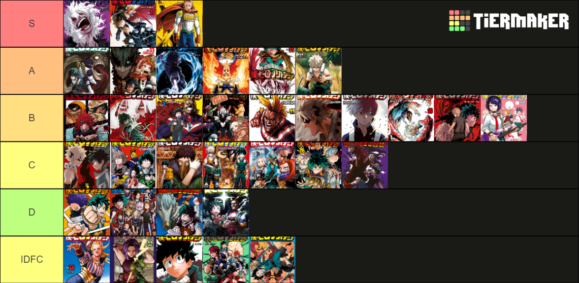 MHA Volume Covers Tier List (Community Rankings) - TierMaker