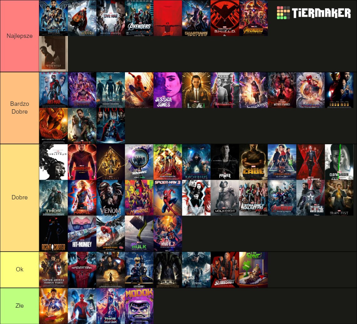 All MCU films and tv shows Tier List (Community Rankings) - TierMaker