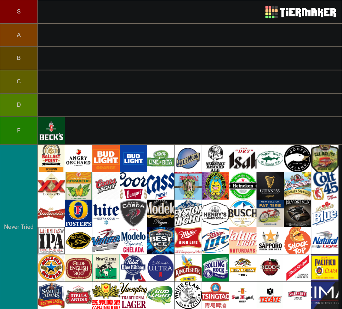Beer Tier List (Community Rankings) - TierMaker