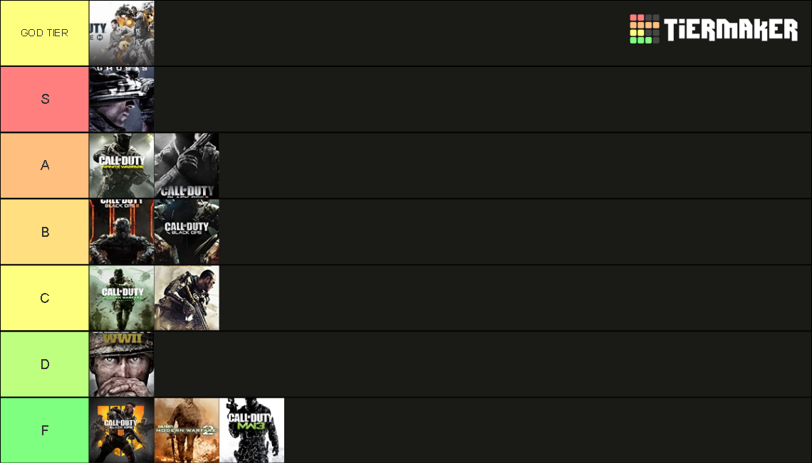 all COD games Tier List (Community Rankings) - TierMaker